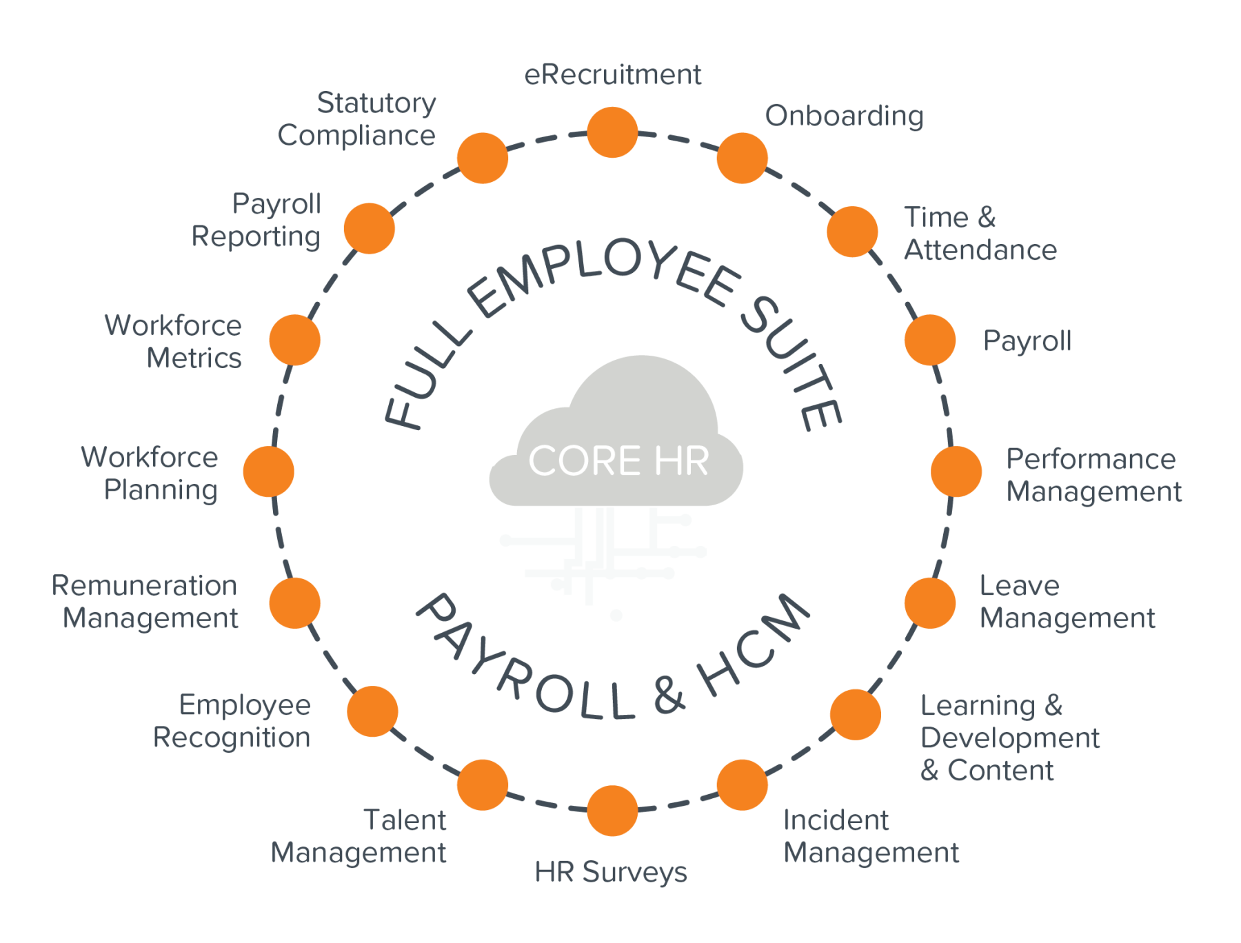 Human Resources - Ascender HCM Pty Ltd